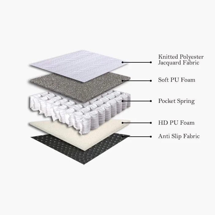 Pocket Spring Mattress